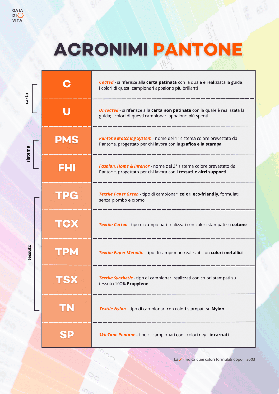 Come utilizzare i colori Pantone: guida "NO PANIC" ai campionari ...