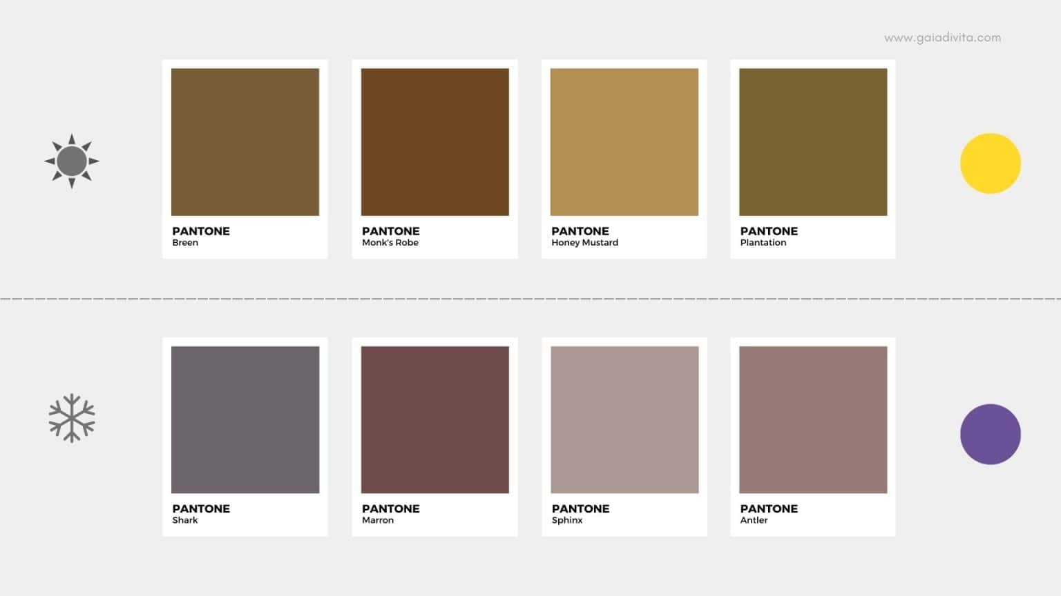 Guida per Distinguere i Colori Caldi da quelli Freddi - Color Packer