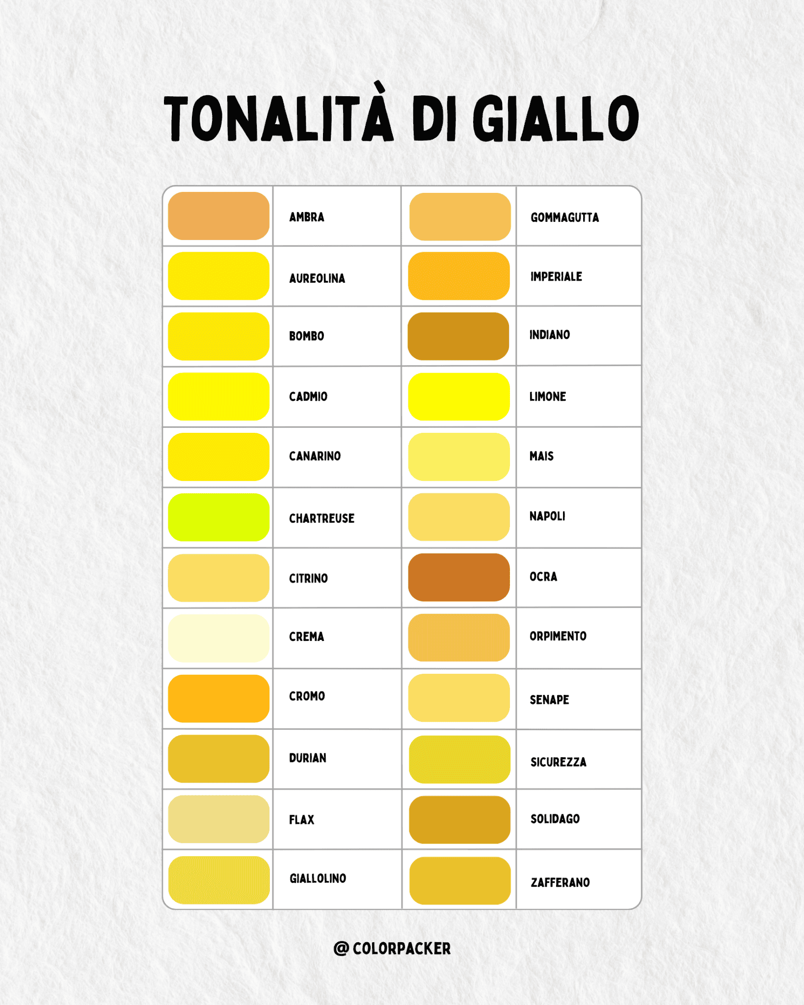 Tonalità di Giallo: nomi, significati e curiosità - Color Packer