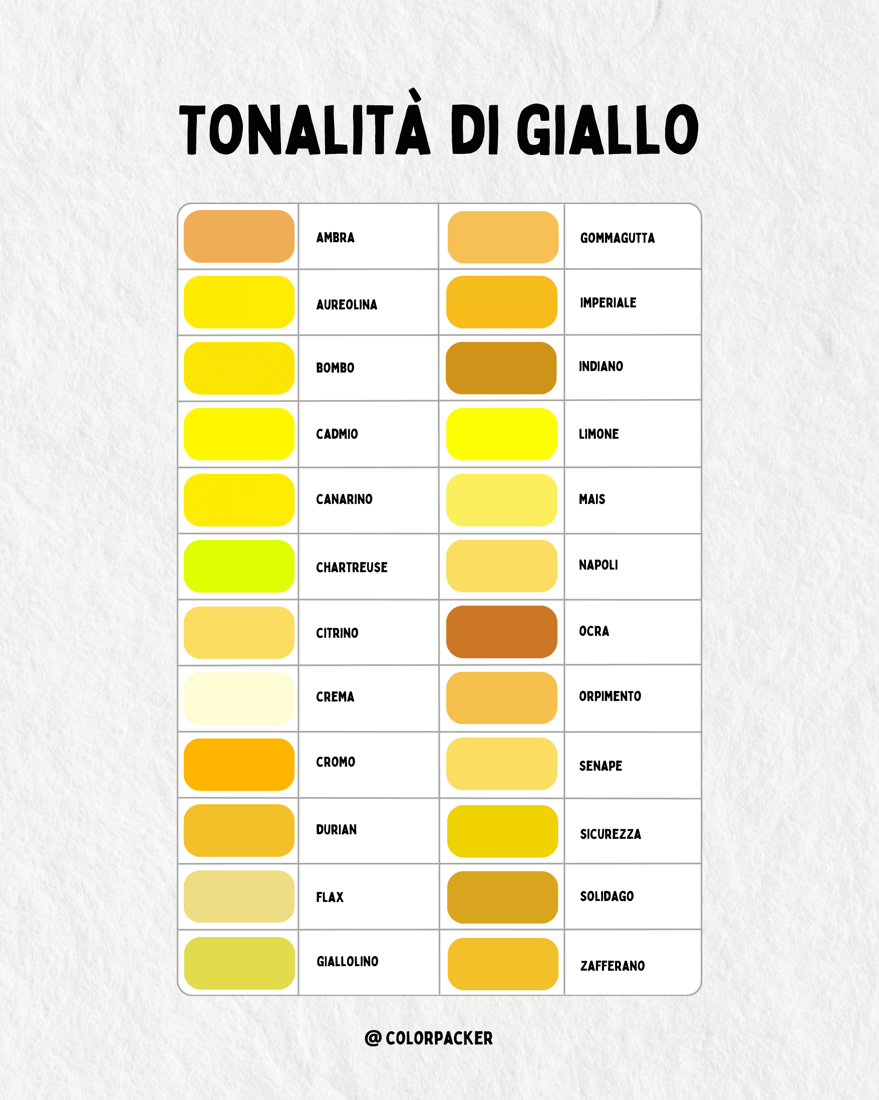 Tonalità di Giallo: nomi, significati e curiosità - Color Packer
