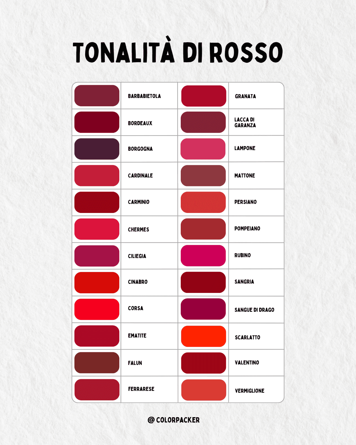 Tonalità di Rosso: nomi, significati e curiosità - Color Packer