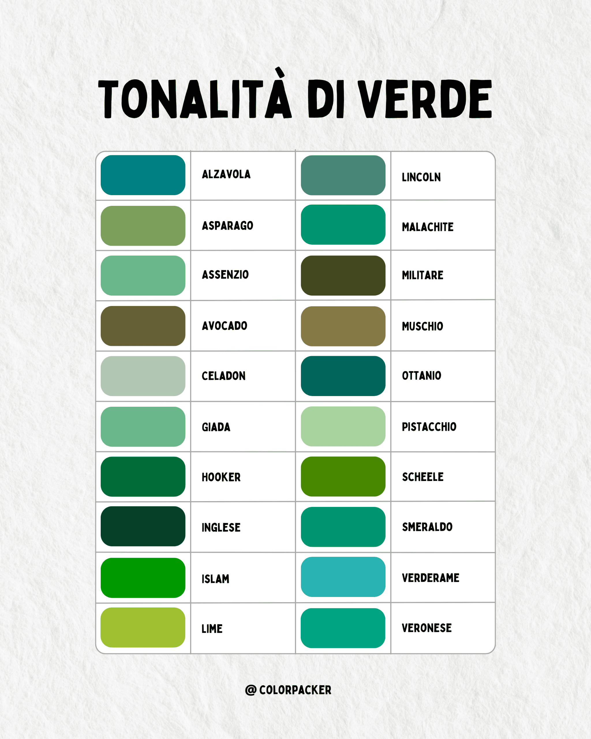 Tonalità di Verde: nomi, significati e curiosità - Color Packer