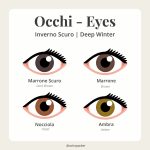 Inverno Scuro (Deep Winter): Guida Completa alla Palette più Profonda ...